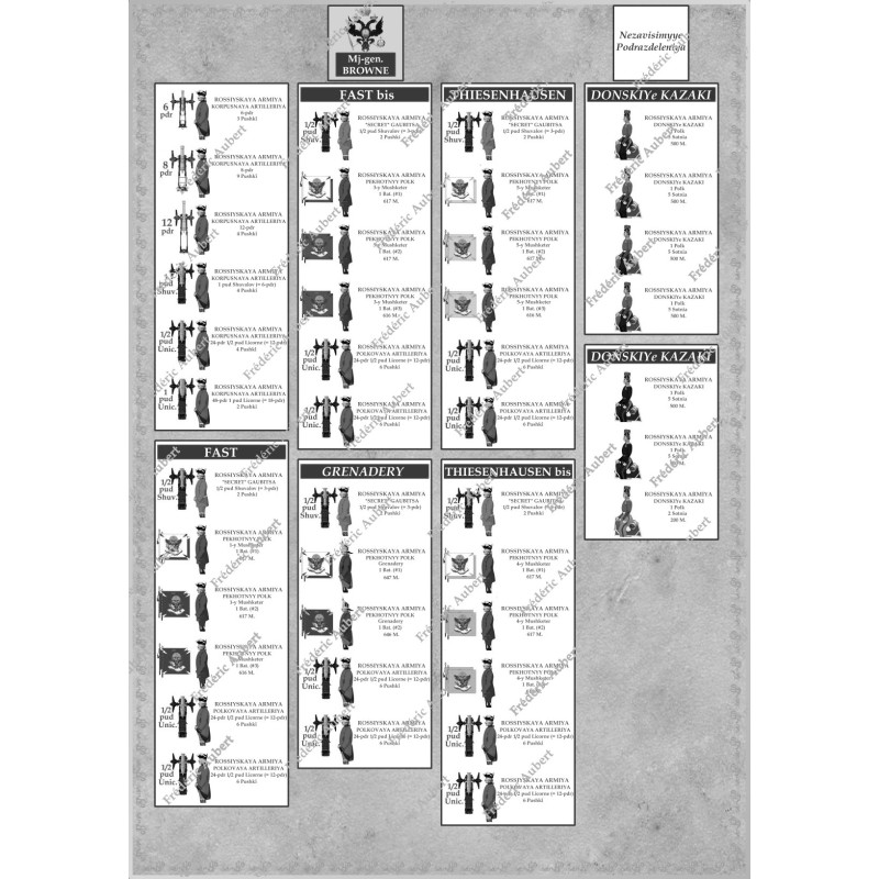 Zorndorf - Orders of battle